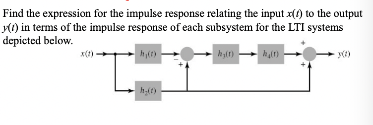 Solved Find the expression for the impulse response relating | Chegg.com