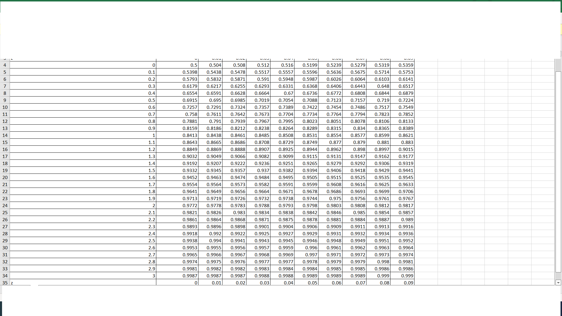 Solved Determine the sample size n needed to construct a 95% | Chegg.com