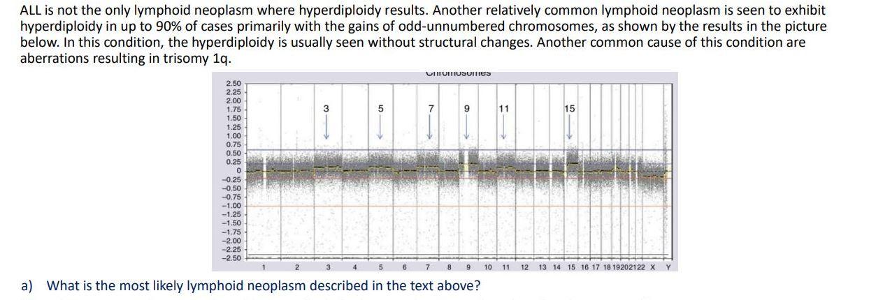 Solved ALL is not the only lymphoid neoplasm where | Chegg.com
