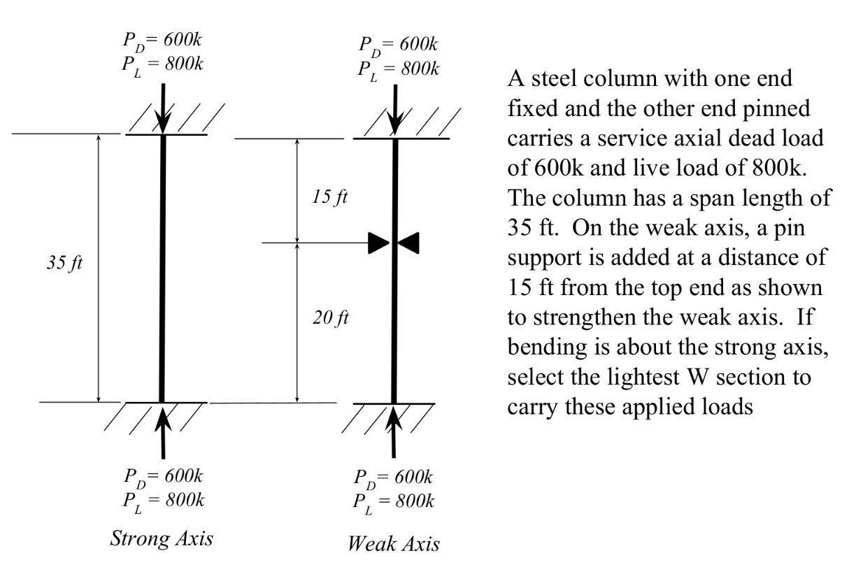 Solved A steel column with one end fixed and the other end | Chegg.com