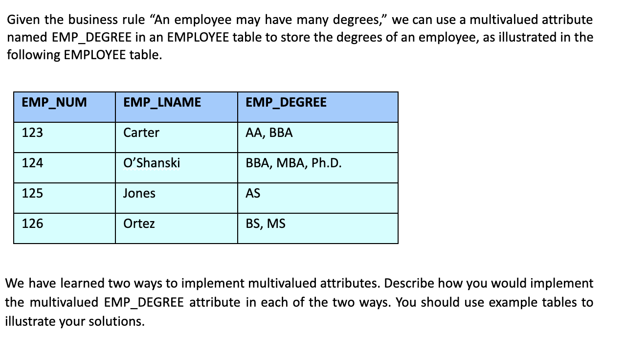 Solved Given the business rule "An employee may have many | Chegg.com