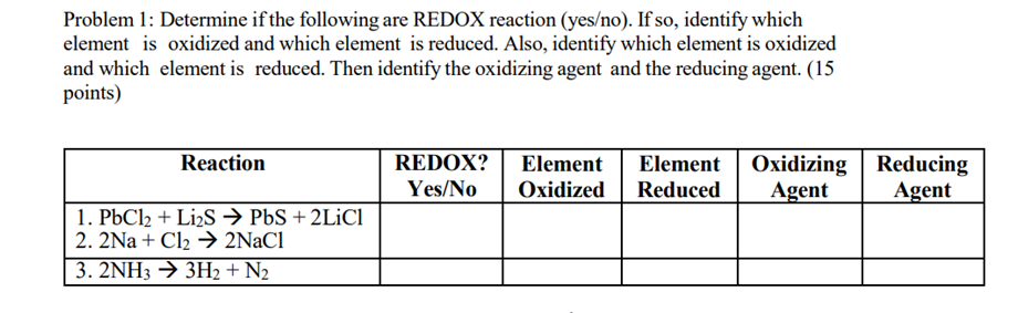 Solved Problem 1: Determine if the following are REDOX | Chegg.com
