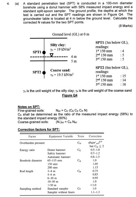 Solved (a) ﻿A standard penetration test (SPT) is ﻿conducted | Chegg.com