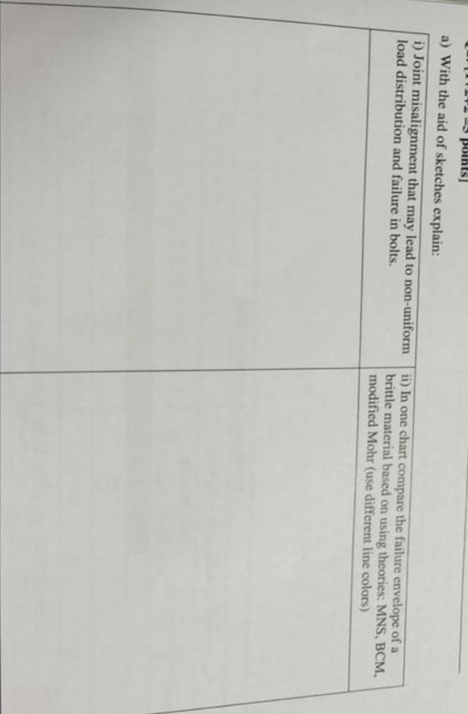 Solved - points) a) With the aid of sketches explain: i) | Chegg.com