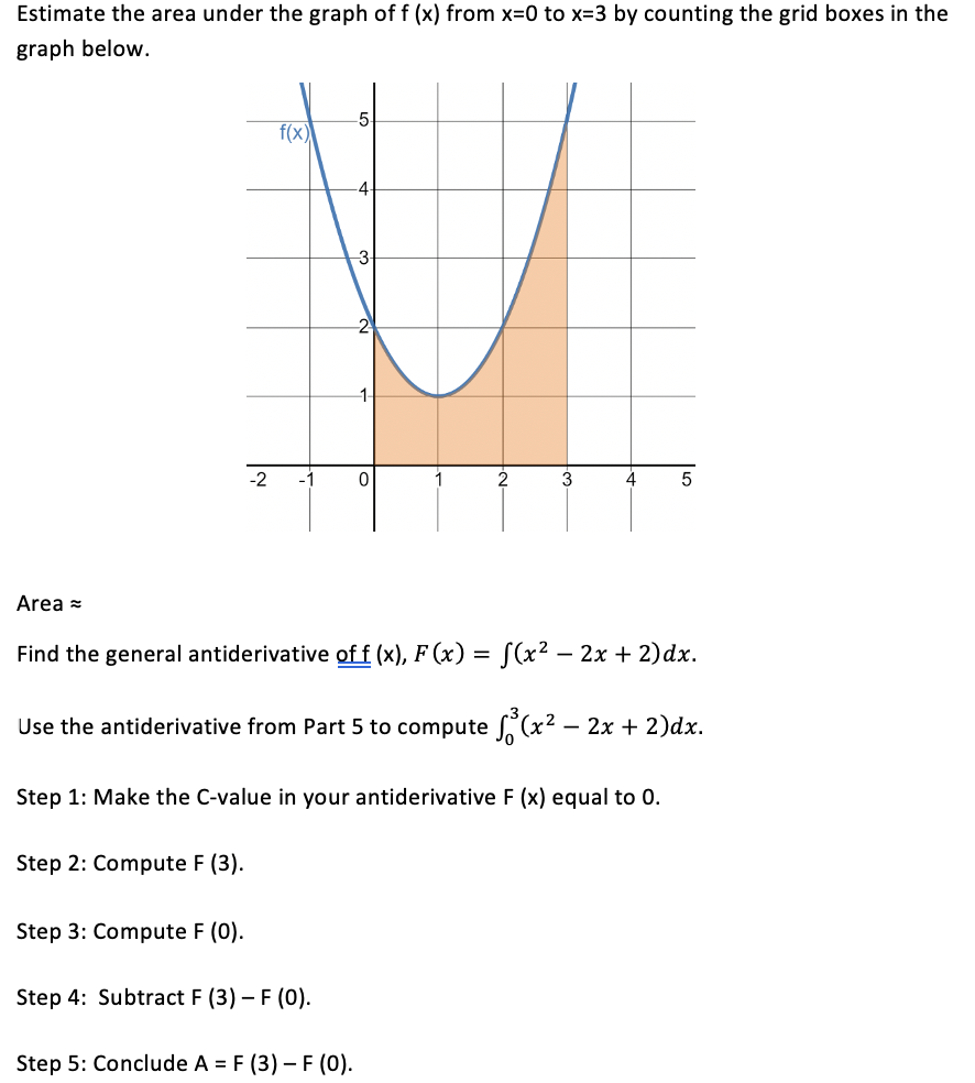 Solved Estimate the area under the graph of f(x) from x=0 to | Chegg.com
