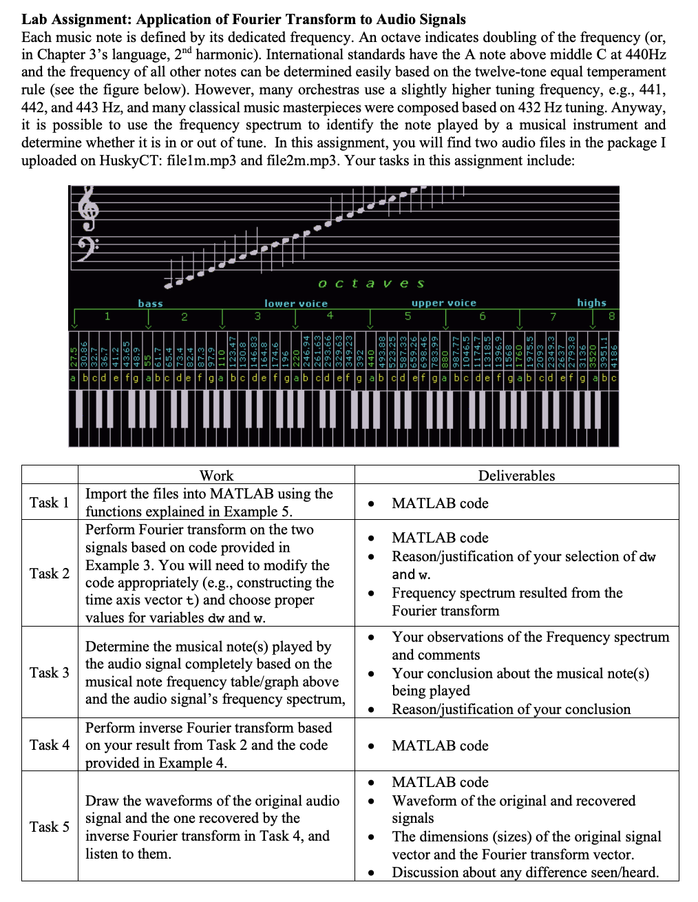 Lab Assignment: Application of Fourier Transform to | Chegg.com
