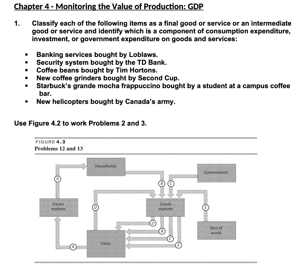 Solved Chapter 4 - Monitoring the Value of Production: GDP | Chegg.com