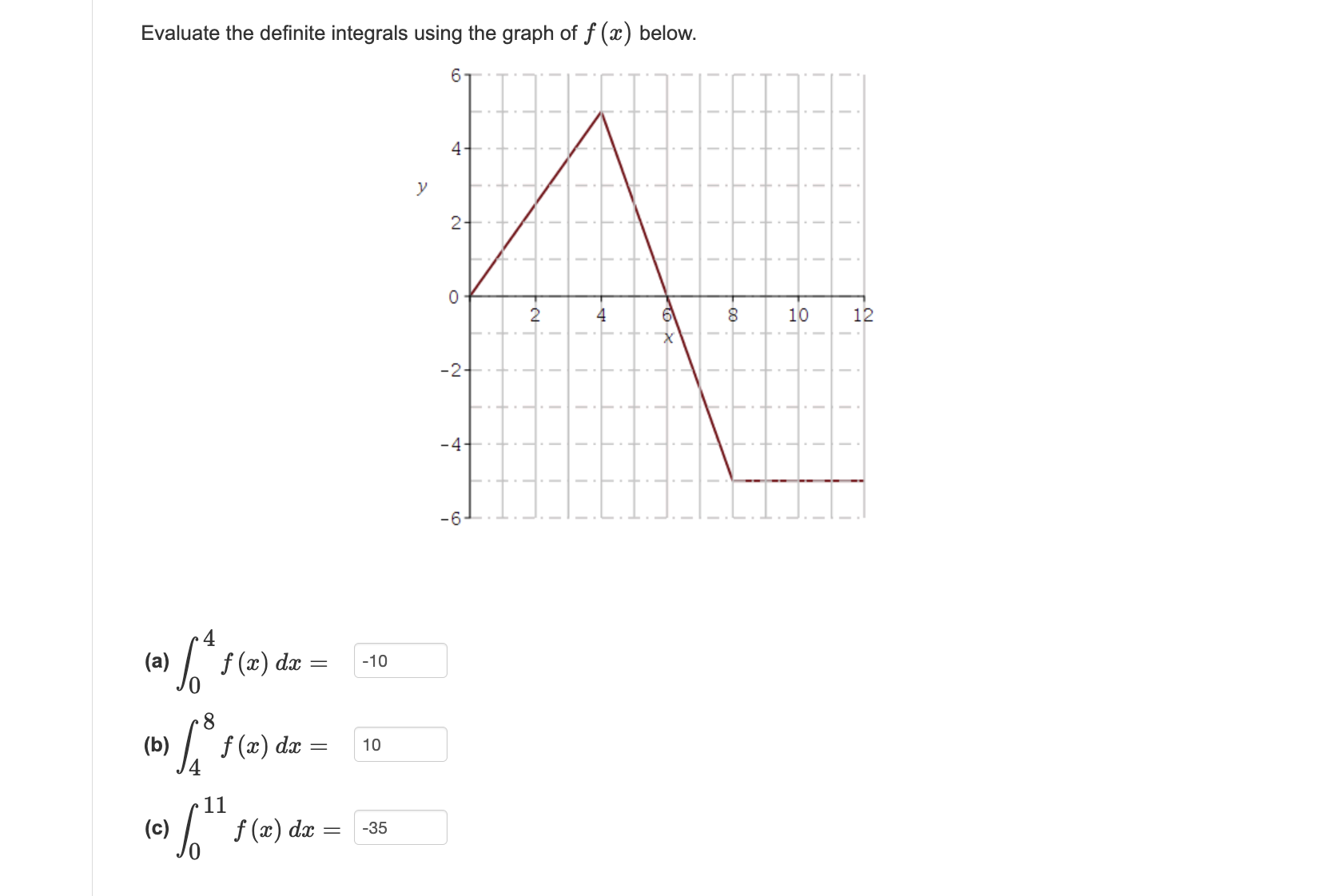 Solved Evaluate the definite integrals using the graph of | Chegg.com