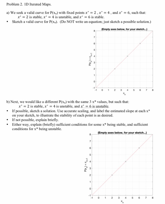 Solved Problem 2. ID Iterated Maps. a) We seek a valid curve | Chegg.com