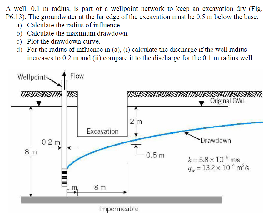 Solved A well, 0.1 m radius, is part of a wellpoint network | Chegg.com