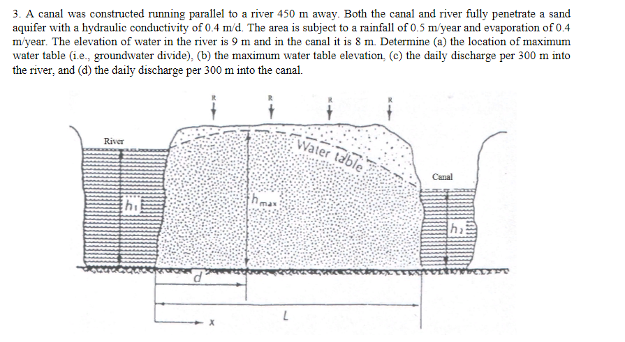 Solved 3. A canal was constructed running parallel to a | Chegg.com