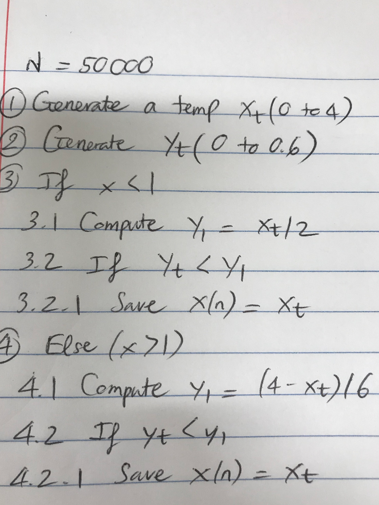 Solved Accept/Reject Method: We desire to generate a random | Chegg.com
