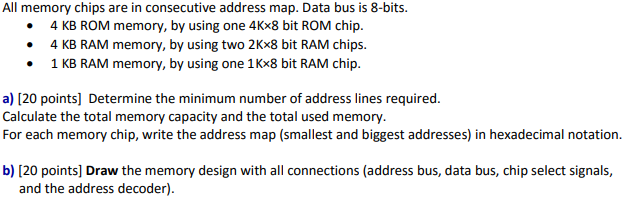 Solved A memory subsystem will be designed with the | Chegg.com