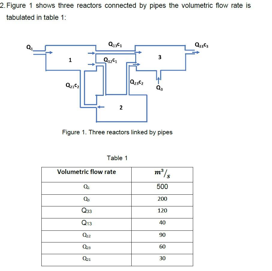 Solved 2 Figure 1 Shows Three Reactors Connected By Pipes