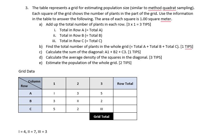 Solved 3. The table represents a grid for estimating | Chegg.com