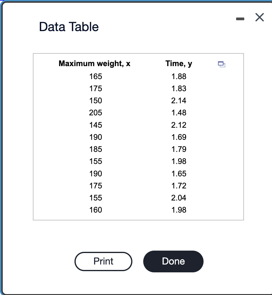 Solved The accompanying table shows the maximum weights (in | Chegg.com