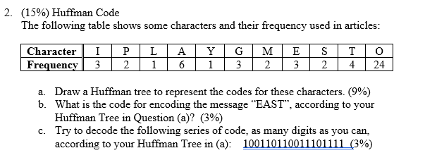 Solved 2. (15%) Huffman Code The following table shows some | Chegg.com