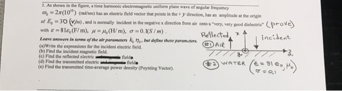 Solved 1. As shown in the figure, a time harmonic | Chegg.com