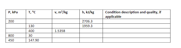 Solved Complete this table for H2O Show how to find this | Chegg.com