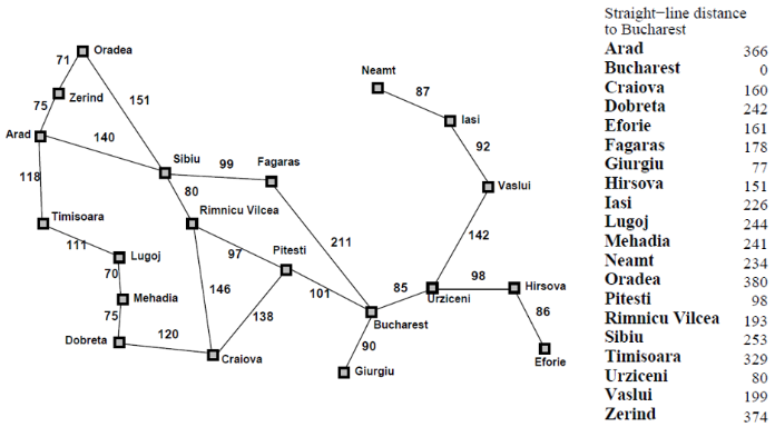 Solved Trace the operation of A * search applied to the | Chegg.com