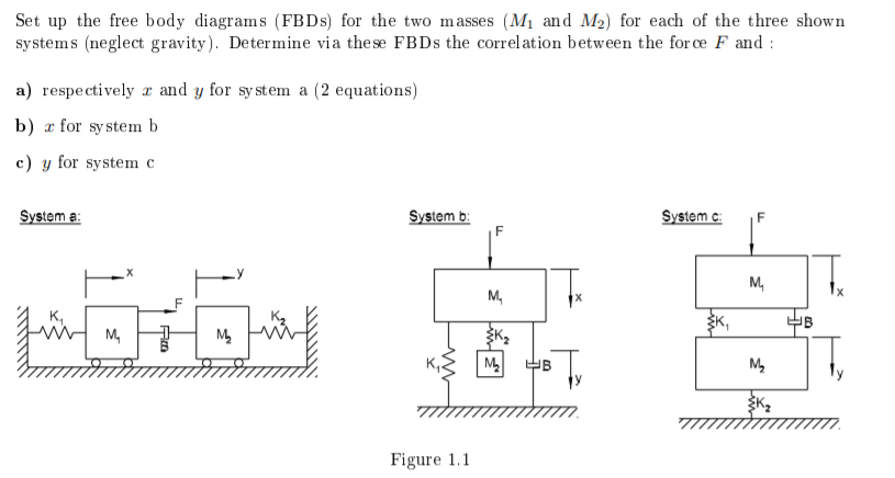 Set up the free body diagrams (FBDs) for the two | Chegg.com