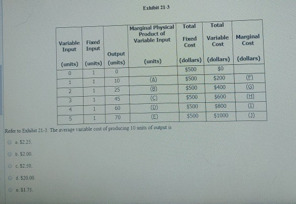 Solved Exhibit 21-3 Total Total Marginal Physical Product of | Chegg.com Solved Exhibit 21-3 Total Total Marginal Physical Product of | Chegg.com