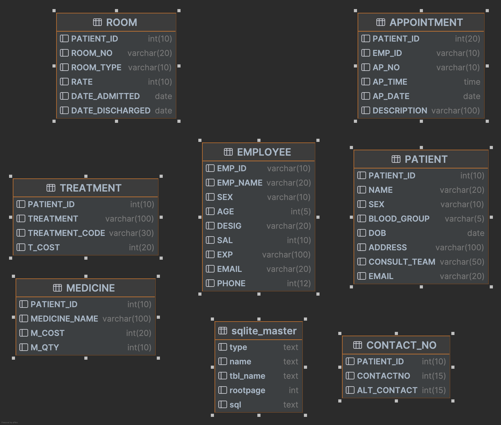 Solved make er digram relationship of Shapes:Rectangle: | Chegg.com