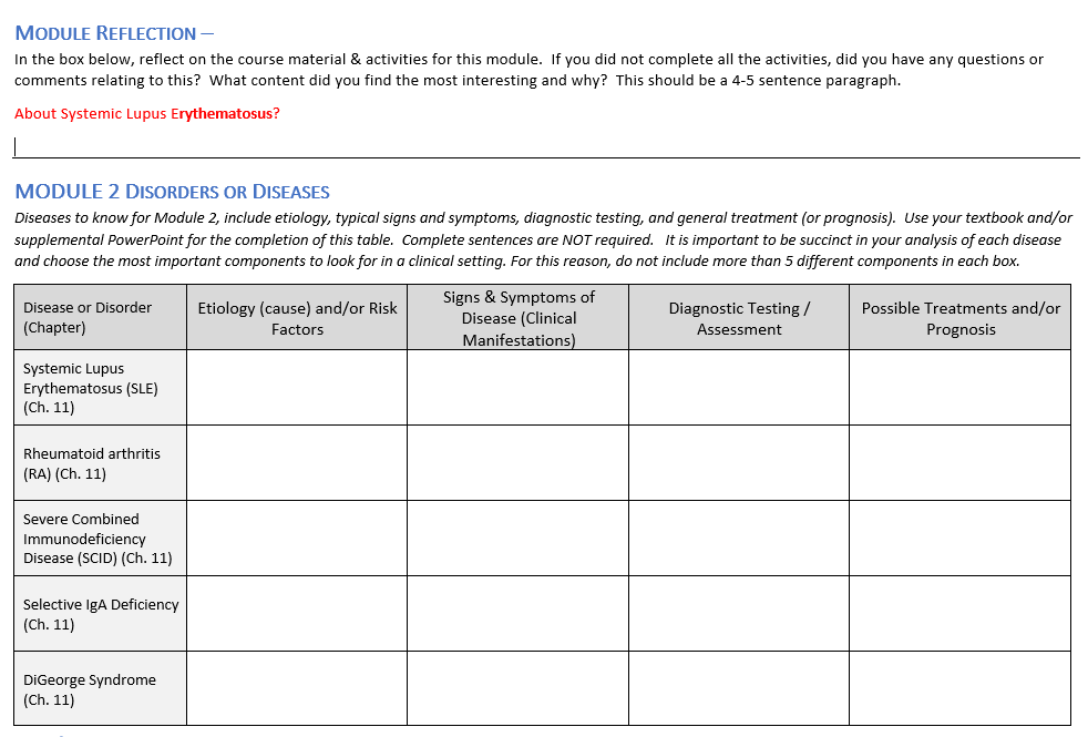 Solved MODULE REFLECTION - In the box below, reflect on the | Chegg.com