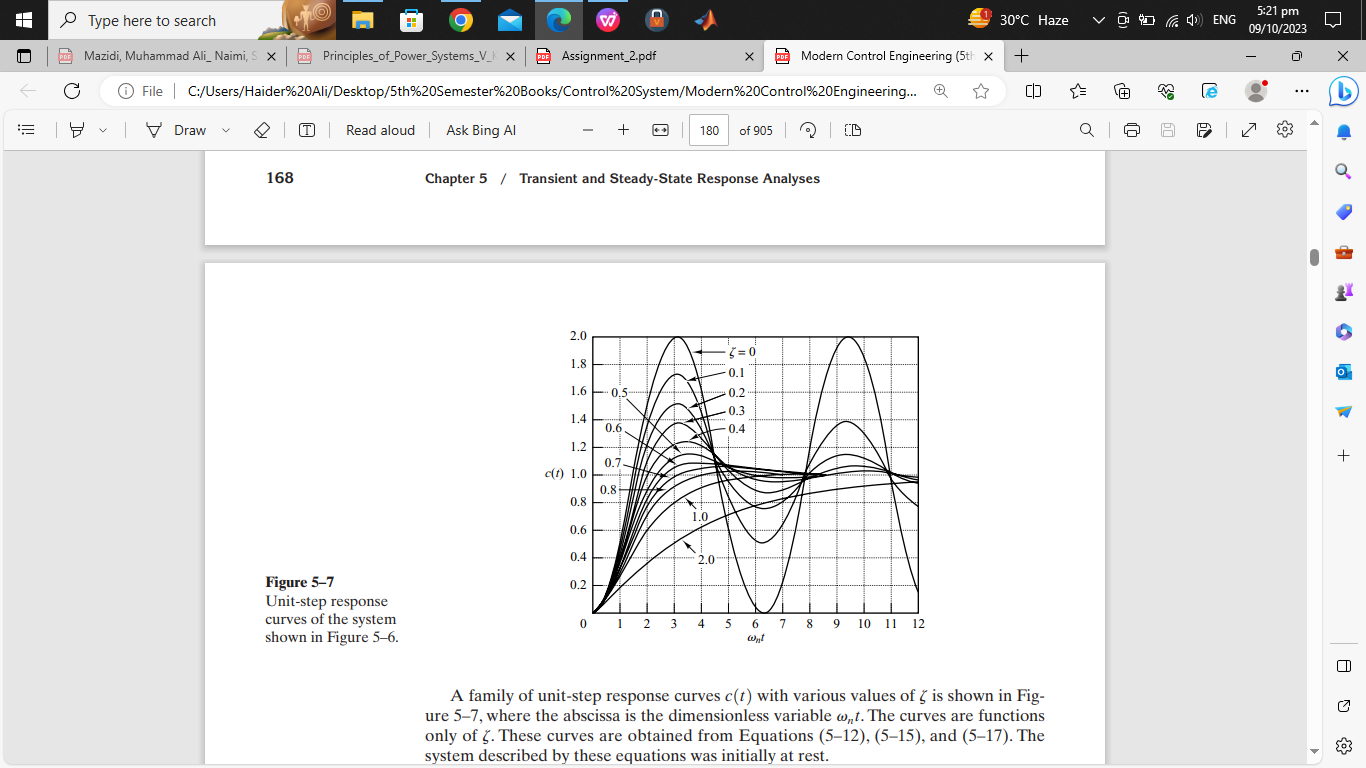 Solved 168 Chapter 5 Transient And Steady State Response