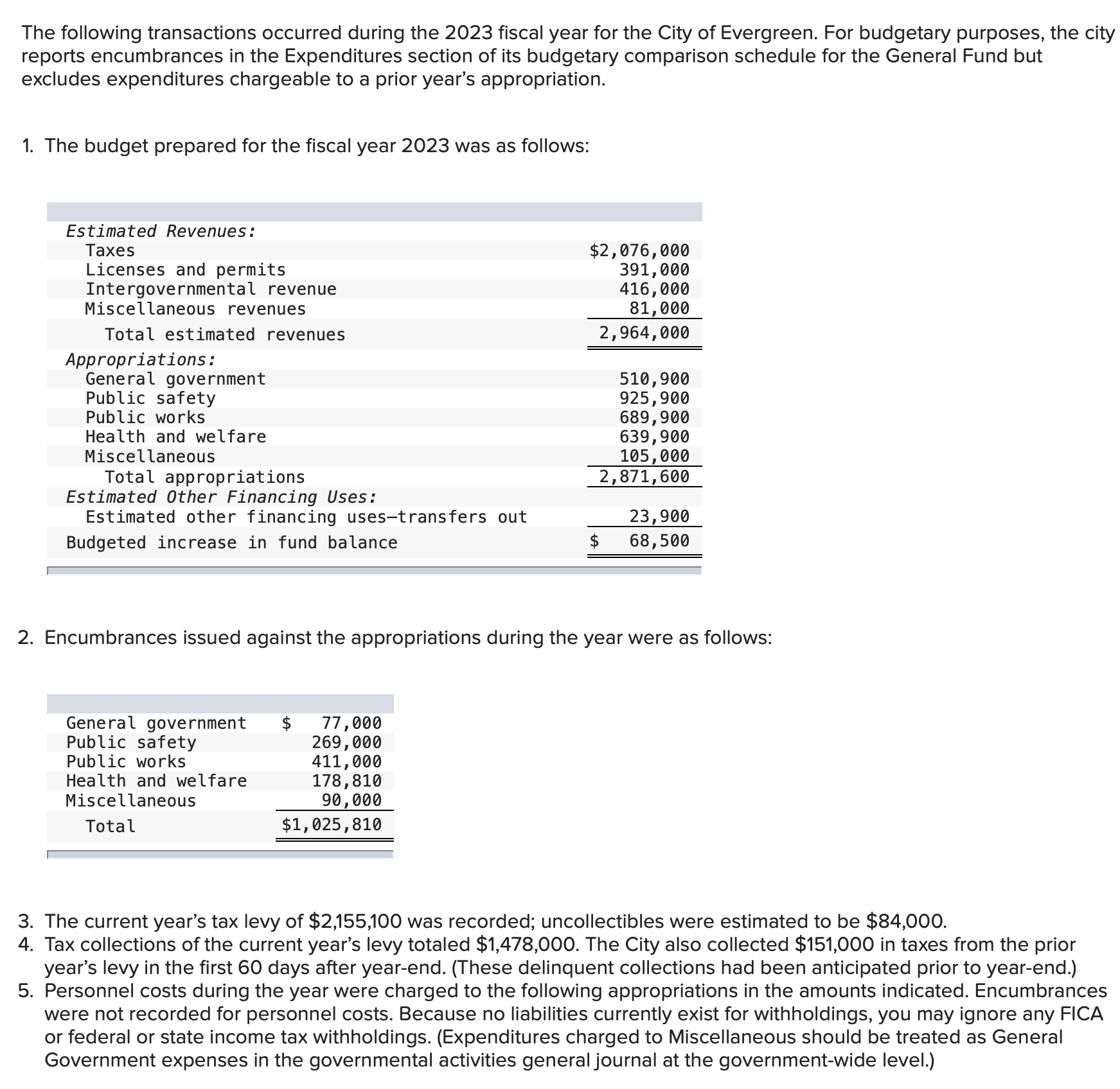 Solved The following transactions occurred during the 2023 | Chegg.com