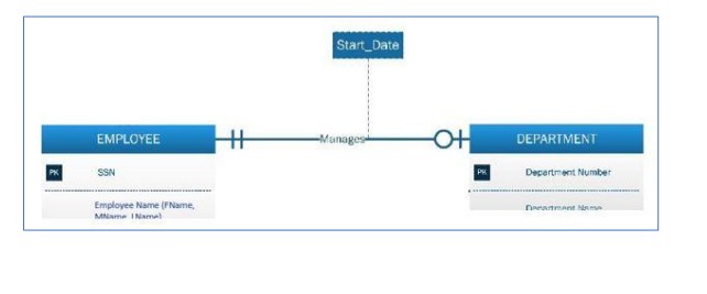 Solved The company is organized into departments. Each | Chegg.com