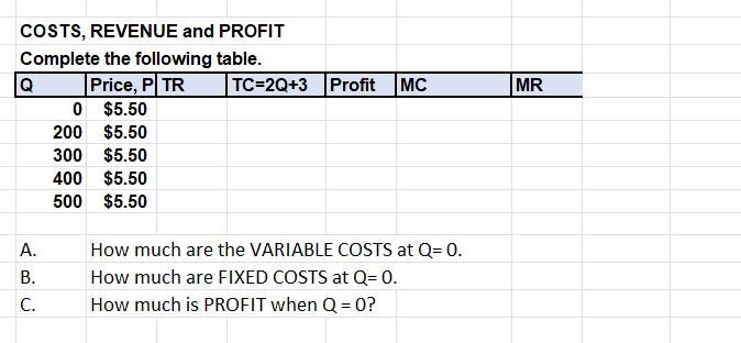 Solved COSTS, REVENUE and PROFIT Complete the following | Chegg.com