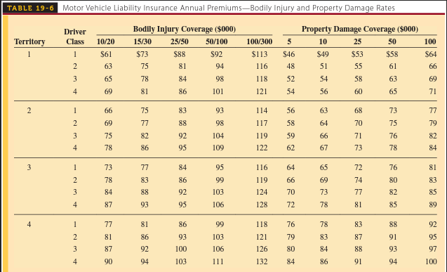 \begin{tabular}{|l|l|l|l|} \hline TABLE 19-6 & Motor | Chegg.com