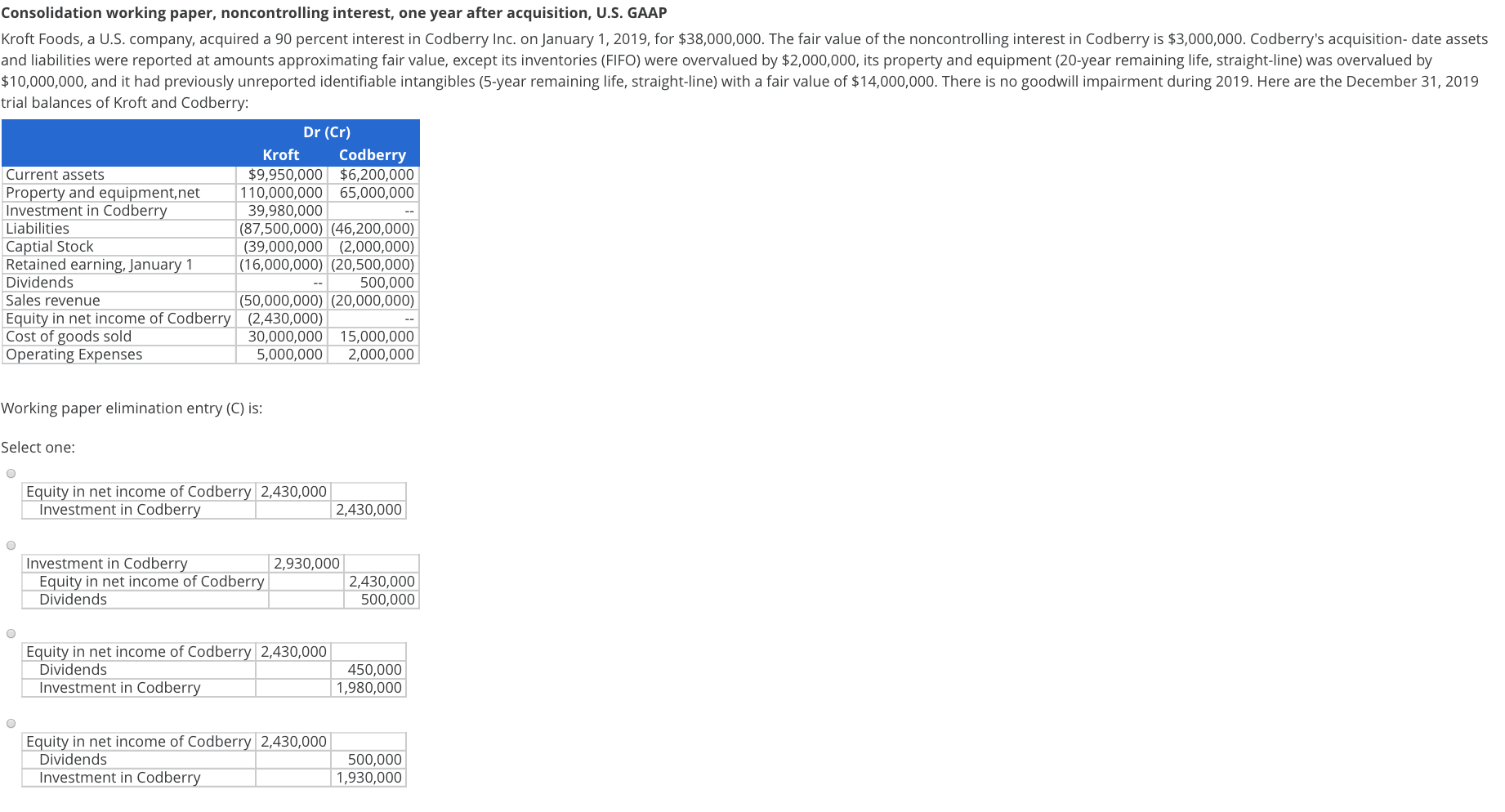Solved Consolidation working paper, noncontrolling interest, | Chegg.com