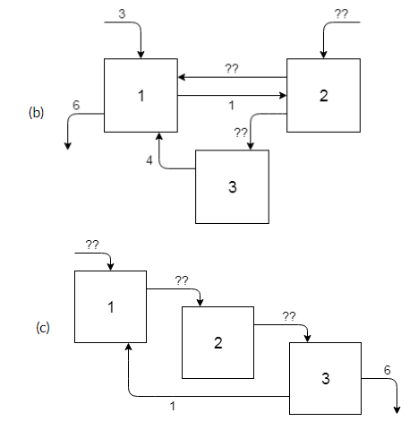 Solved 1) Consider the compartmental analysis problems | Chegg.com