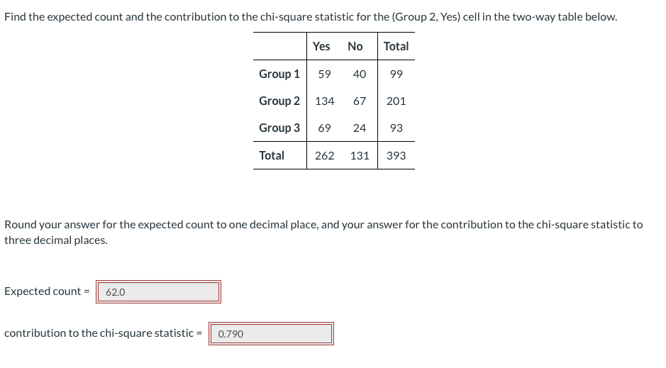Solved Find the expected count and the contribution to the | Chegg.com
