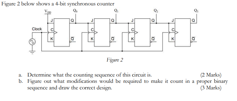 Solved Figure 2 ﻿below shows a 4-bit synchronous | Chegg.com
