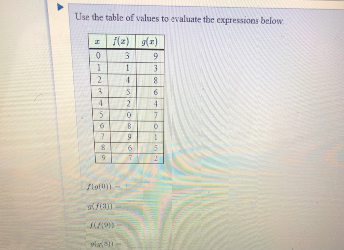 Solved Use the table of values to evaluate the expressions | Chegg.com