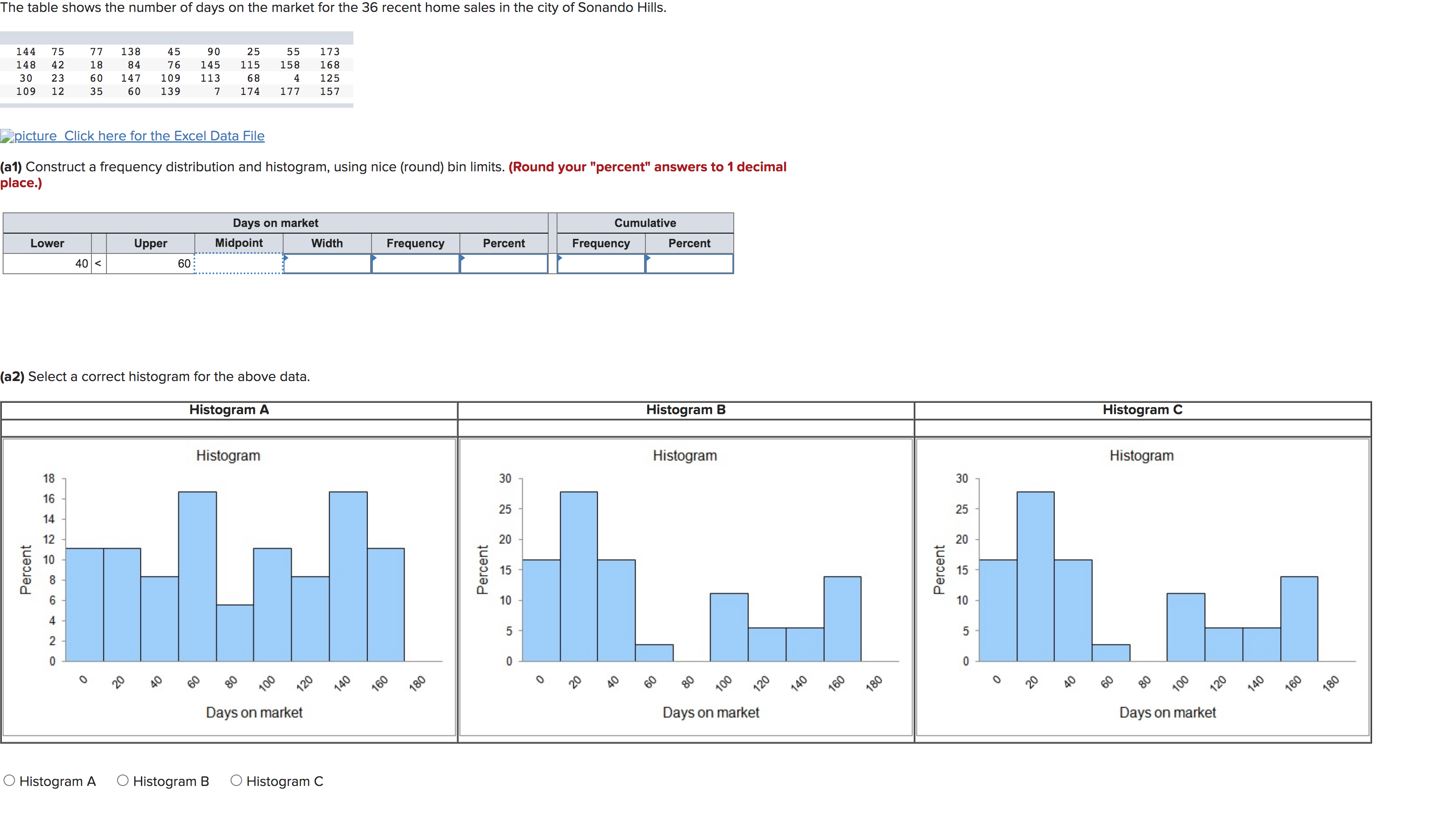 Solved The table shows the number of days on the market for | Chegg.com