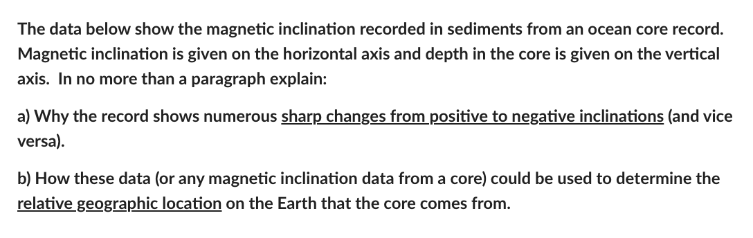 Solved The data below show the magnetic inclination recorded | Chegg.com