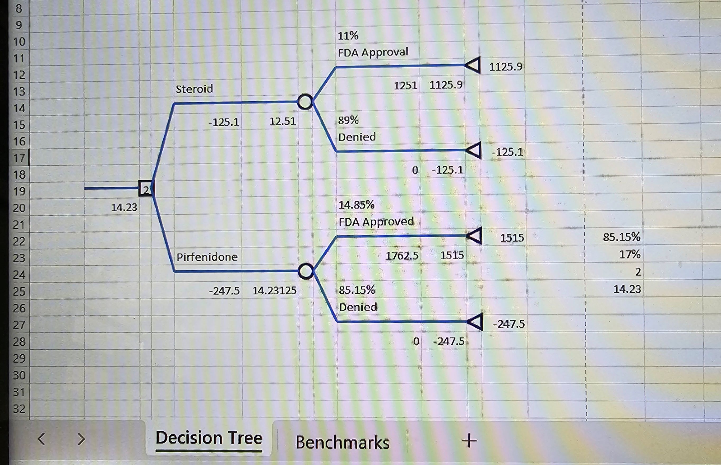 Solved Based on prior experience, Marnac estimated that the | Chegg.com