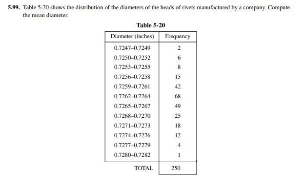 Solved 5.99. Table 5-20 shows the distribution of the | Chegg.com