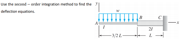 Solved Use the second-order integration method to find the | Chegg.com