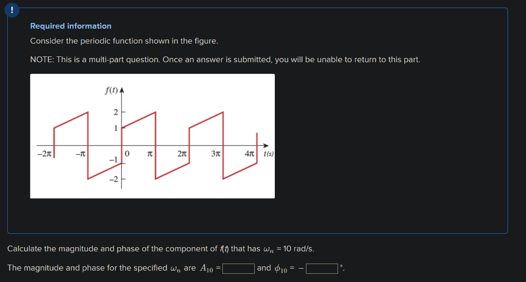 Solved Required information Consider the periodic function | Chegg.com