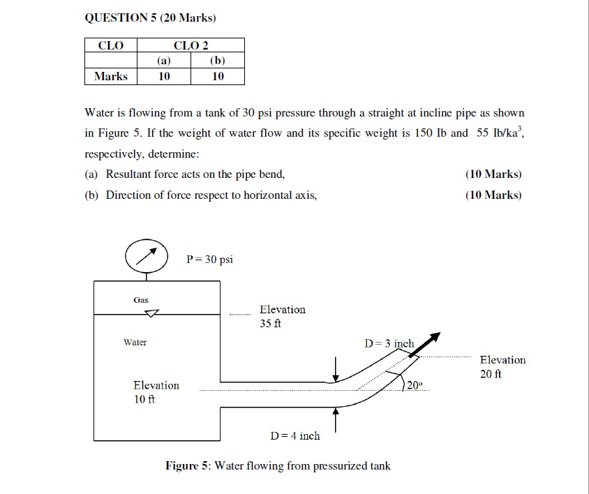 Solved QUESTION 5 (20 Marks) CLO CL0 2 (a) 10 (b) 10 Marks | Chegg.com