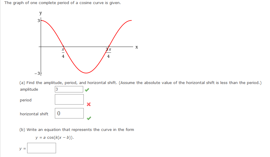 Solved The graph of one complete period of a cosine curve is | Chegg.com