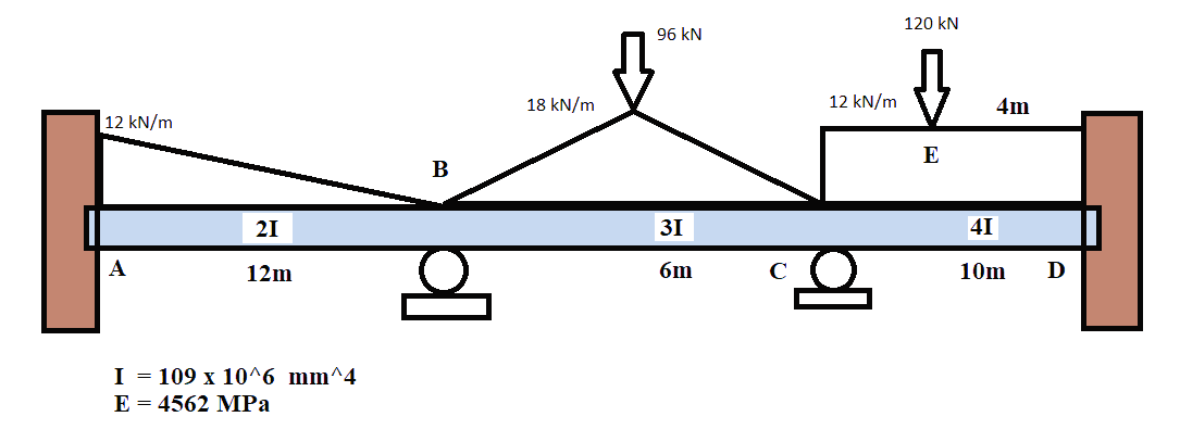 Solved Solve the following given figure with the following | Chegg.com
