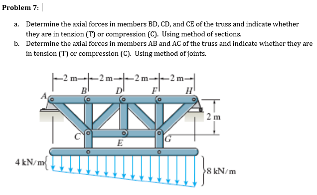 Solved Problem 7 Determine The Axial Forces In Members Bd