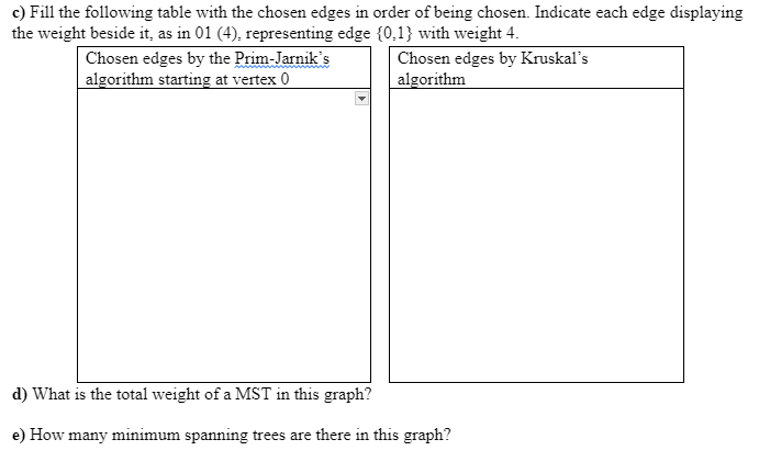 Solved Draw the Minimum Spanning Tree (MST) for the graph | Chegg.com