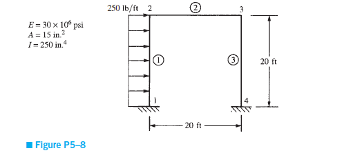Solved For the rigid frames shown in Figures P5–5 through | Chegg.com